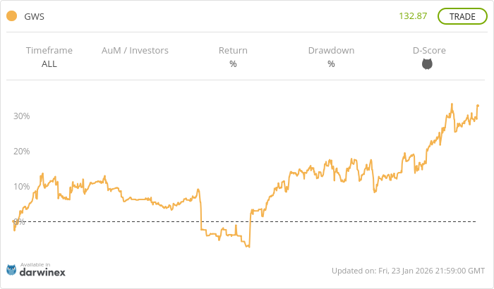 GWS – Algorithmic Strategy Focused on Short-Term Market Opportunities ...