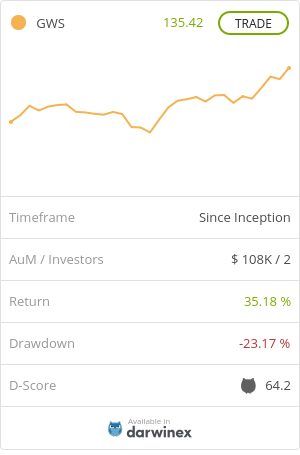 Greaterwaves Trading Systems - Greaterwaves