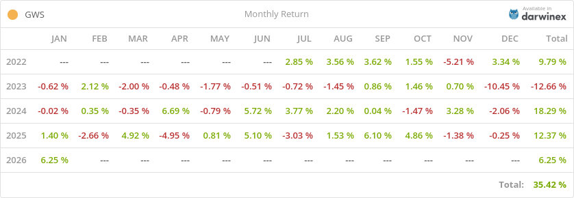 GWS – Algorithmic Strategy Focused on Short-Term Market Opportunities ...