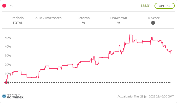 Darwin (Trading with Darwinex) | Quantified Models