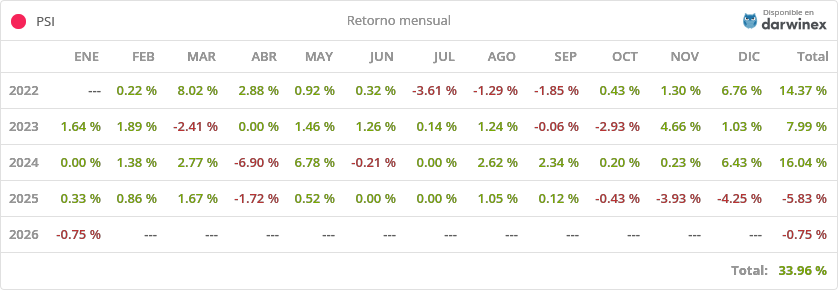 Darwin (Trading with Darwinex) | Quantified Models