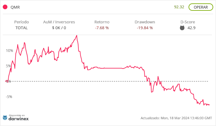 Darwin (Trading con Darwinex) | Quantified Models
