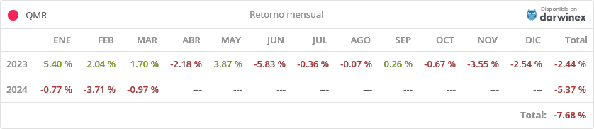 Darwin (Trading with Darwinex) | Quantified Models