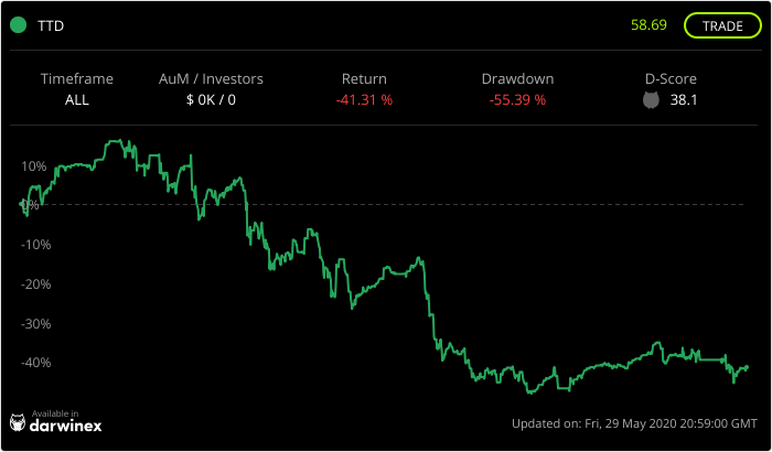 FOT Portfolio – https://community.darwinex.com/t/friends-on-twitter ...